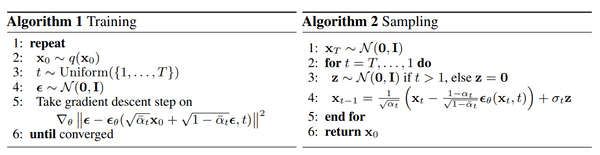 How diffusion models work: the math from scratch | AI Summer