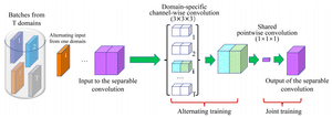 An overview of Unet architectures for semantic segmentation and ...