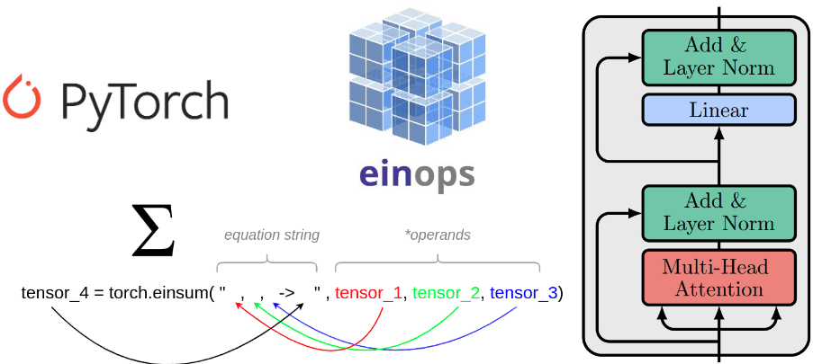 Understanding Einsum For Deep Learning Implement A Transformer With Multi Head Self Attention