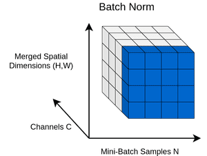 In-layer normalization techniques for training very deep neural ...