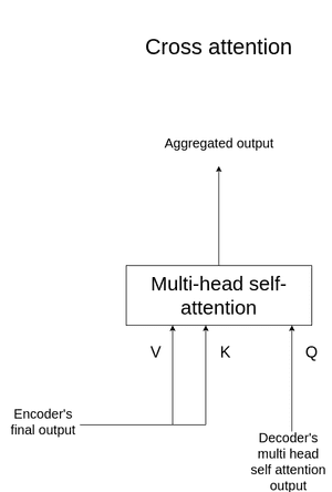 Why multi-head self attention works: math, intuitions and 10+1 hidden ...