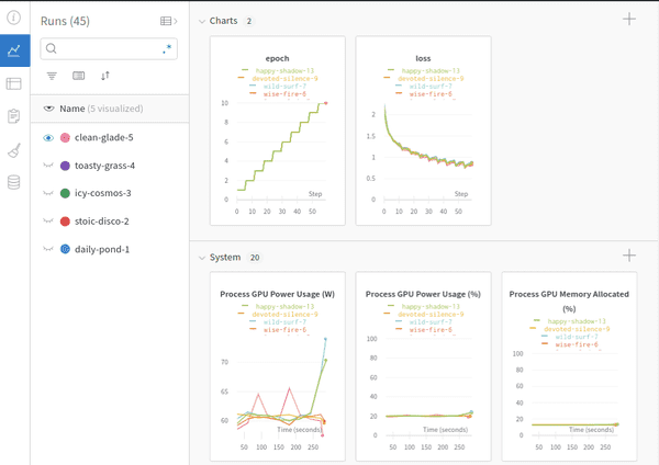 A complete Weights and Biases tutorial | AI Summer