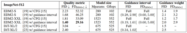An overview of classifier-free guidance for diffusion models | AI Summer