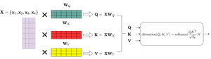 How Transformers work in deep learning and NLP: an intuitive ...