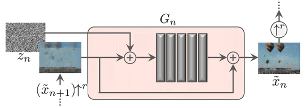 Gans In Computer Vision Semantic Image Synthesis And Learning A Generative Model From A Single