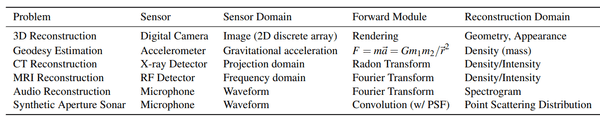 How Neural Radiance Fields Nerf And Instant Neural Graphics Primitives Work Ai Summer