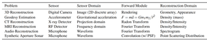 How Neural Radiance Fields (NeRF) and Instant Neural Graphics ...