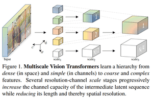Transformers in computer vision: ViT architectures, tips, tricks and improvements | AI Summer