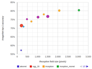 Understanding the receptive field of deep convolutional networks | AI ...