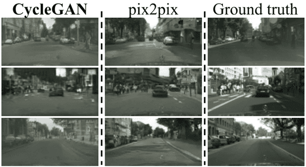 GANs in computer vision - Conditional image synthesis and 3D object generation | AI Summer