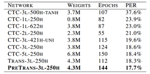 Speech Recognition: a review of the different deep learning approaches ...