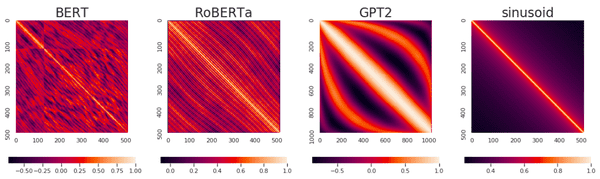 How Positional Embeddings work in Self-Attention (code in Pytorch) | AI ... How Positional Embeddings work in Self-Attention (code in Pytorch) | AI ...