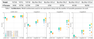 Understanding Vision Transformers (ViTs): Hidden properties, insights, and robustness of their ...