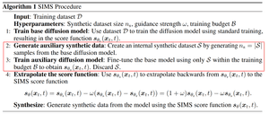 An overview of classifier-free diffusion guidance: impaired model ...