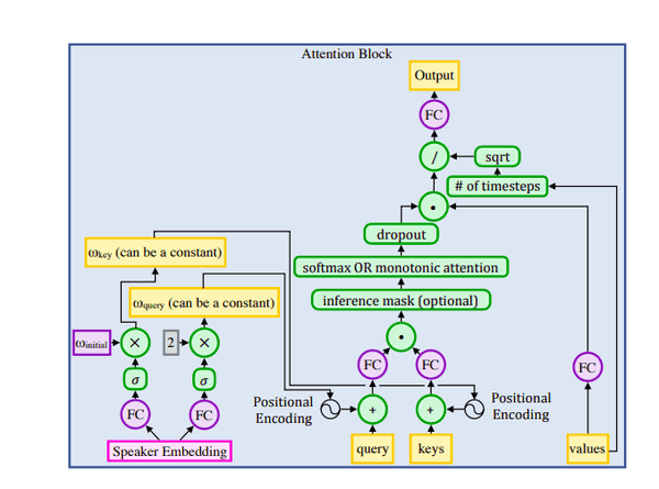 Speech synthesis: A review of the best text to speech architectures ...