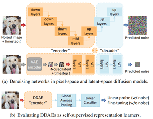 ICCV 2023 top papers, general trends, and personal picks | AI Summer
