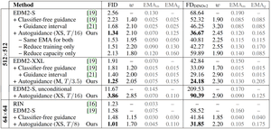 An overview of classifier-free diffusion guidance: impaired model guidance with a bad version of ...