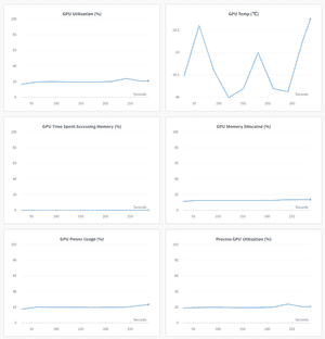 A complete Weights and Biases tutorial | AI Summer