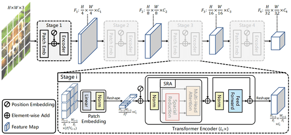 Transformers in computer vision: ViT architectures, tips, tricks and improvements | AI Summer