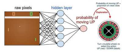 Reinforcement Learning | AI Summer
