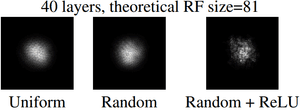 Understanding the receptive field of deep convolutional networks | AI ...