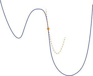 A journey into Optimization algorithms for Deep Neural Networks | AI Summer