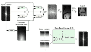 Deep learning in MRI beyond segmentation: Medical image reconstruction ...