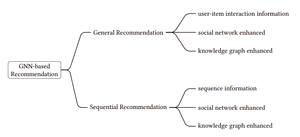 An introduction to Recommendation Systems: an overview of machine and ...