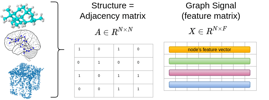 How Graph Neural Networks (GNN) work: introduction to graph ...