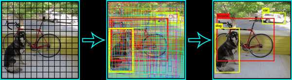 YOLO - You only look once (Single shot detectors) | AI Summer