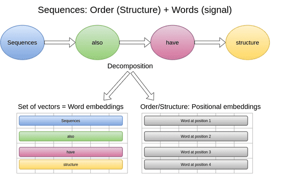 How Graph Neural Networks (GNN) work: introduction to graph ...