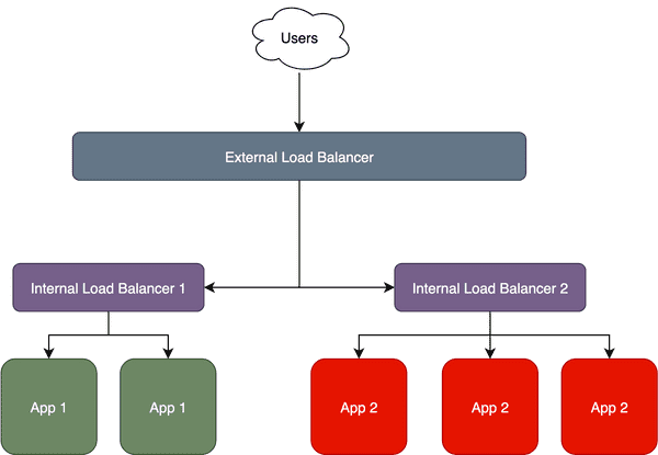 Introduction to Kubernetes with Google Cloud: Deploy your Deep Learning ...