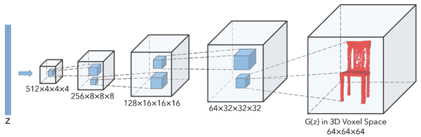 GANs in computer vision - Conditional image synthesis and 3D object generation | AI Summer