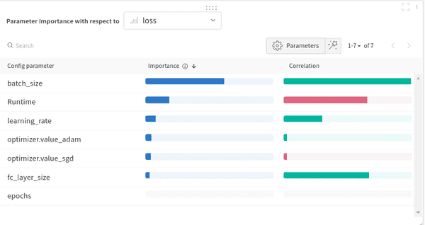 A complete Weights and Biases tutorial | AI Summer