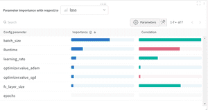A complete Weights and Biases tutorial | AI Summer