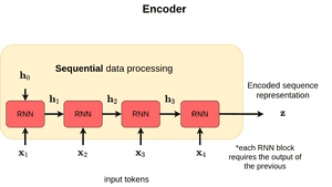 How Attention works in Deep Learning: understanding the attention ...