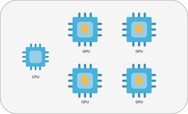 Distributed Deep Learning Training Model And Data Parallelism In Tensorflow Ai Summer