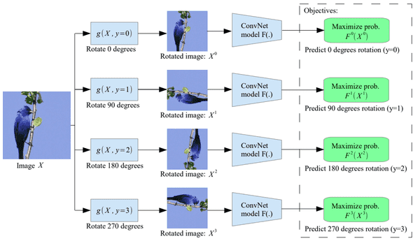 GANs in computer vision - self-supervised adversarial training and high ...