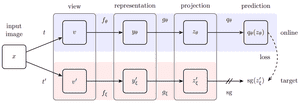 BYOL tutorial: self-supervised learning on CIFAR images with code in ...