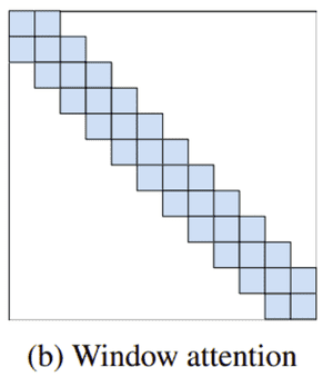 Transformers in computer vision: ViT architectures, tips, tricks and improvements | AI Summer