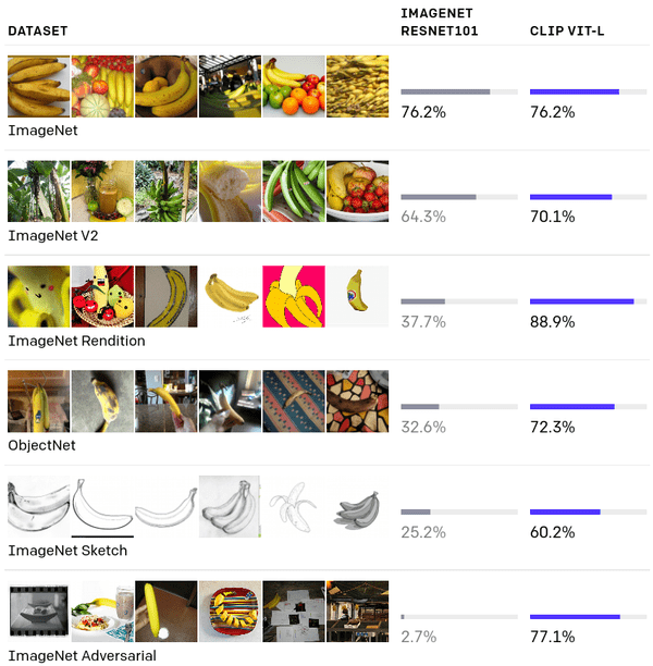 Understanding Vision Transformers (ViTs): Hidden properties, insights ...