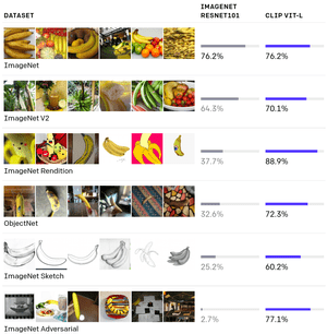 Understanding Vision Transformers (ViTs): Hidden properties, insights, and robustness of their ...