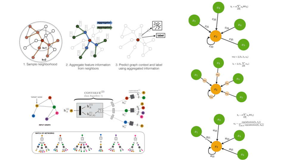 Best Graph Neural Network architectures: GCN, GAT, MPNN and more | AI ...