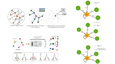 Best Graph Neural Network architectures: GCN, GAT, MPNN and more | AI ...