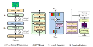 Speech synthesis: A review of the best text to speech architectures ...
