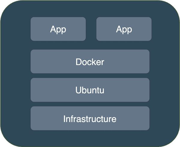 How to use Docker containers and Docker Compose for Deep Learning ...