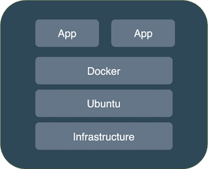 How to use Docker containers and Docker Compose for Deep Learning ...