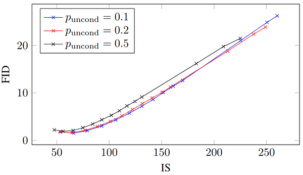 An overview of classifier-free guidance for diffusion models | AI Summer