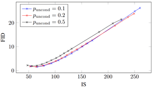An overview of classifier-free guidance for diffusion models | AI Summer