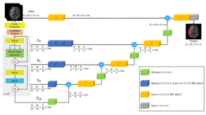 Transformers in computer vision: ViT architectures, tips, tricks and improvements | AI Summer